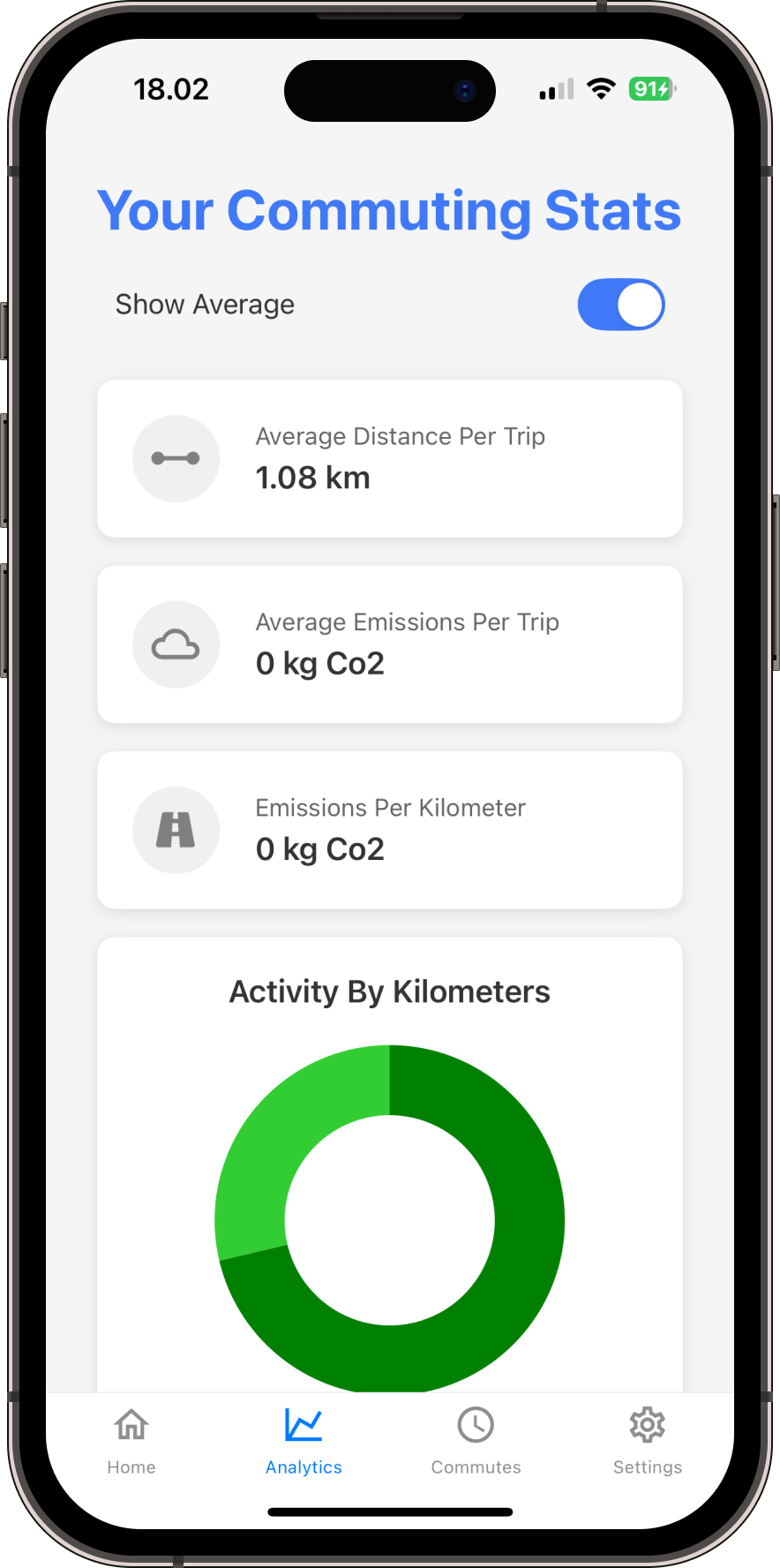 Drivn - Build the future with us